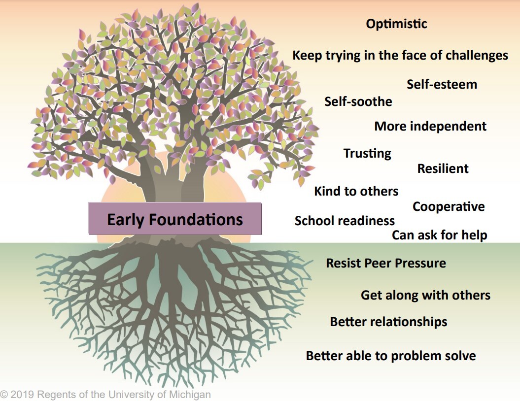 Great Start Collaborative - Early Childhood Programs - Departments ...